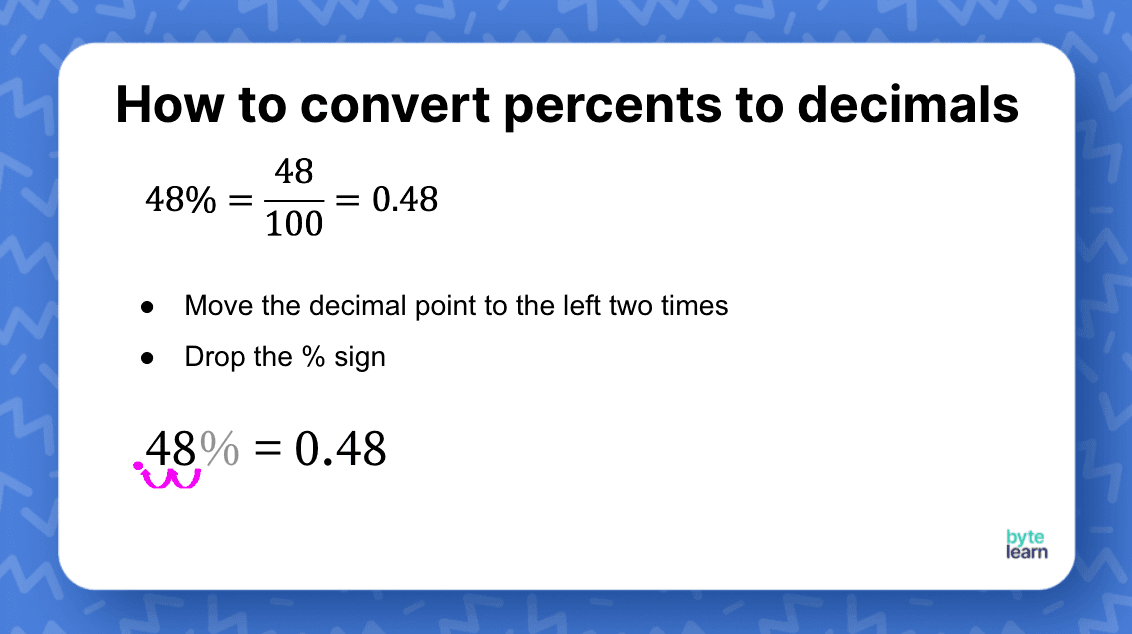 Converting Between Percents And Decimals Lesson Plan 6th Grade Math