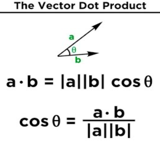 Dot Product Formula - Definition, Examples & Practice Problems