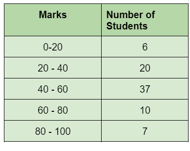 Sample topic page title