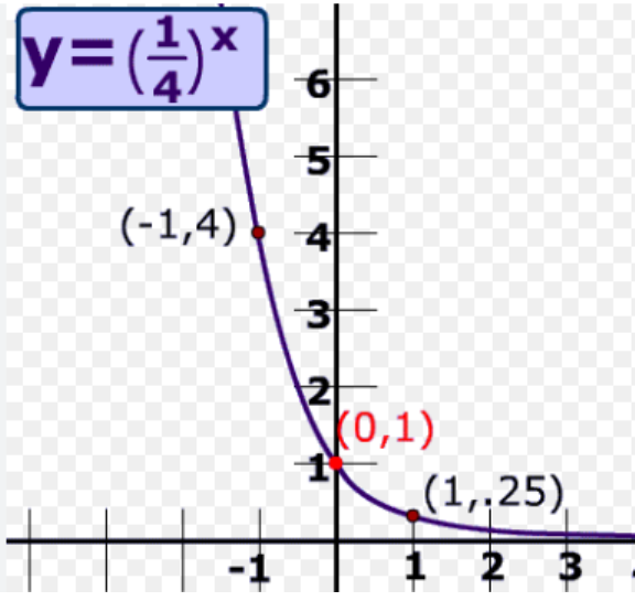 Exponential Decay Formula - Definition, Examples & Practice Problems