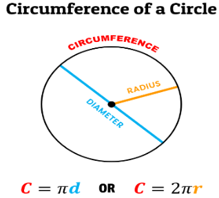Sample topic page title